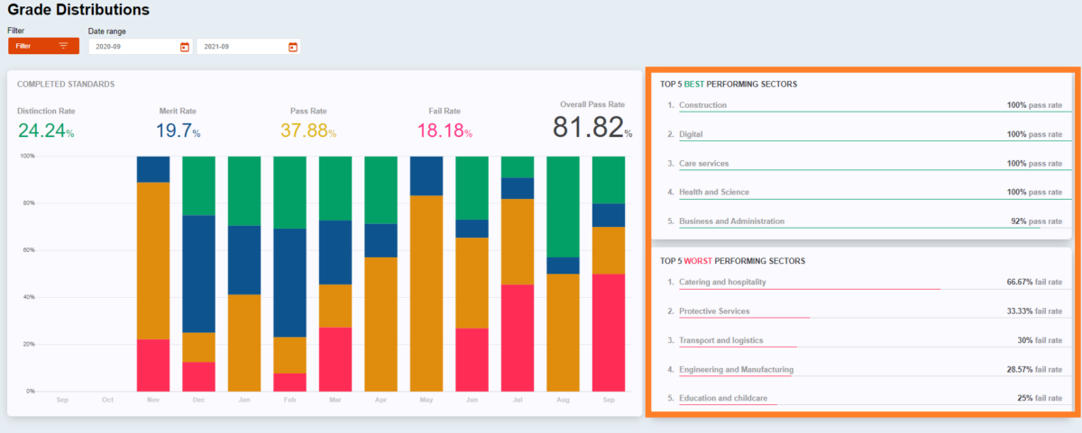 Effective EPA Reporting in ACE360: A Comprehensive Guide for EPAOs - ACE360