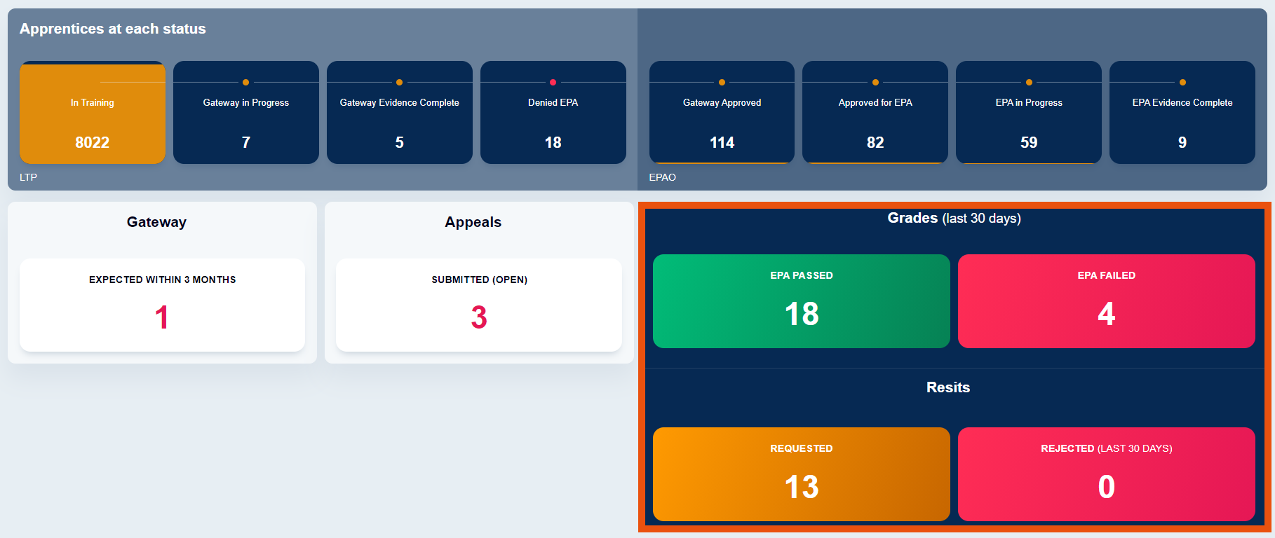 Understanding Dashboard Grades in ACE360: A Guide for LTPs - ACE360