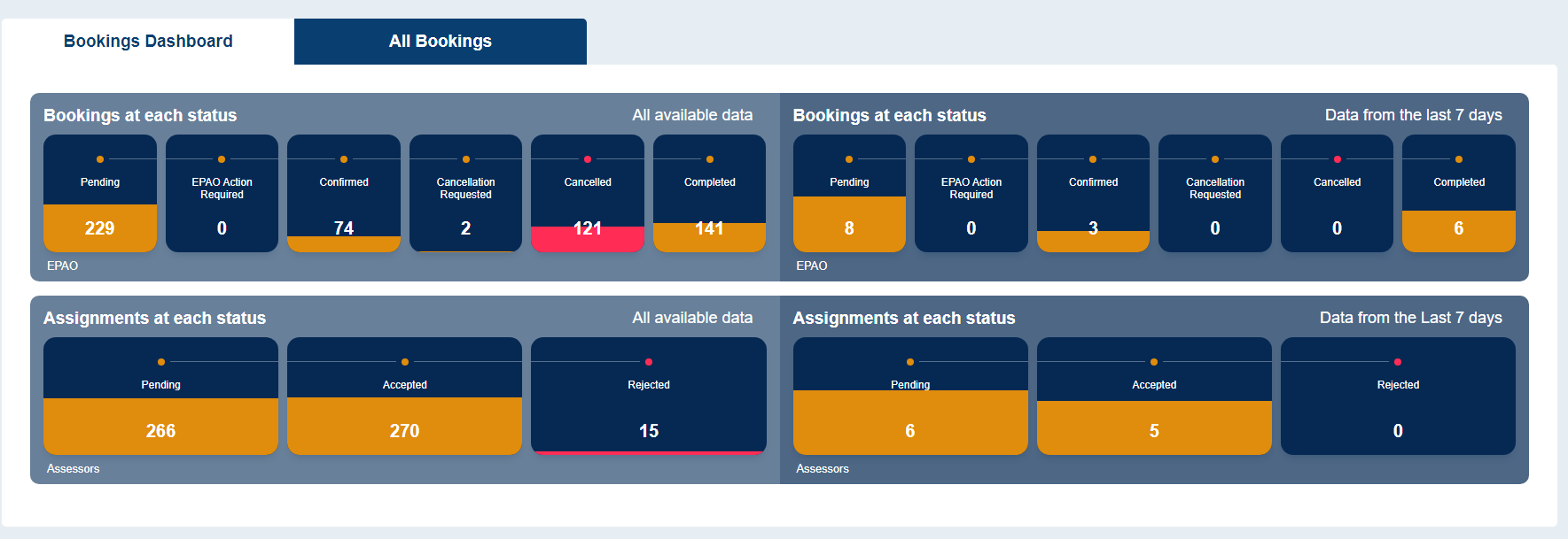 Manage Your Bookings Seamlessly with ACE360's Dashboard: A ...
