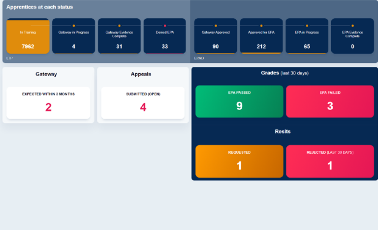 Software & features | EPA Management Software