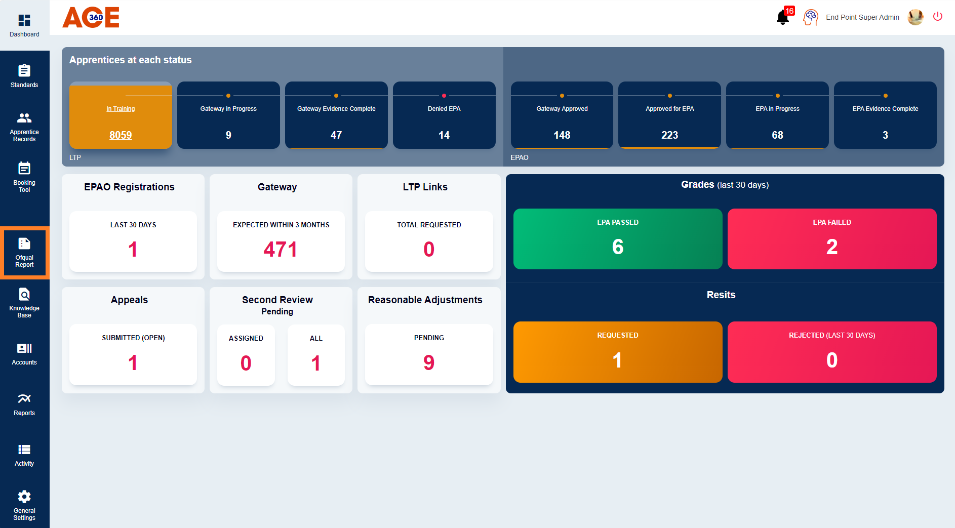 Mastering Ofqual Reporting in ACE360: A Guide for EPAOs - ACE360