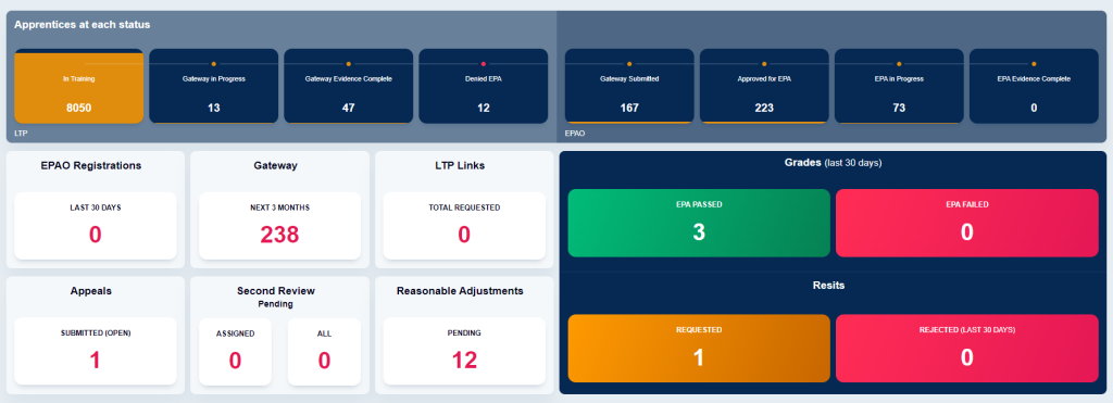 ACE360 Dashboard Overview for EPAOs: Simplify Your Workflow with Key ...